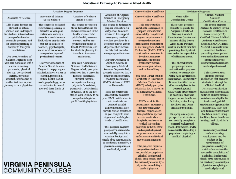 Selective Admission Allied Health and Healthcare Program Information ...